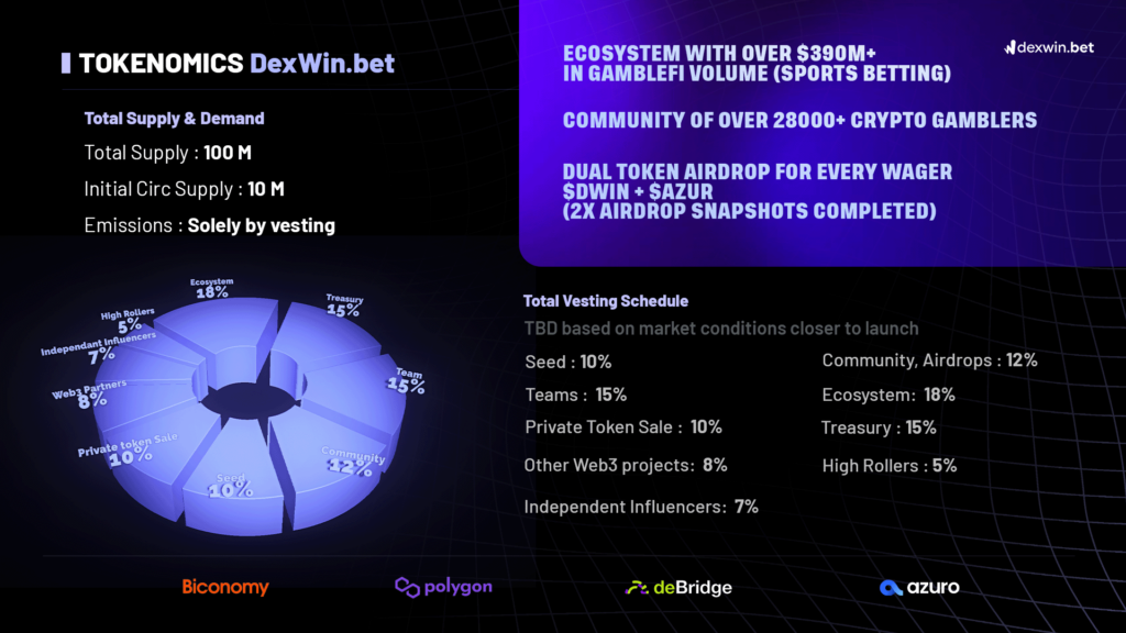 Revolutionizing Crypto Betting: Bet using any token & chain on DexWin ...